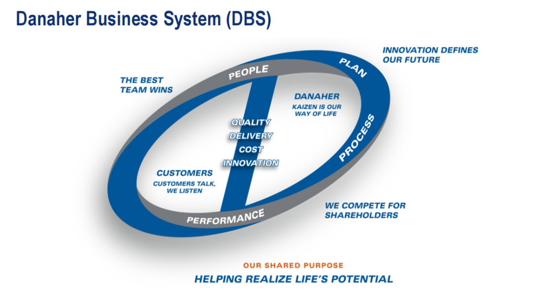 论坛预告 | 2021 Executive Forum—从丹纳赫DBS出发 探寻行业创新发展新力量！__财经头条