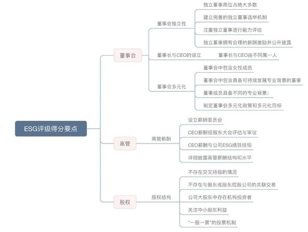 干货满满-编写ESG报告的QA分享（上）__财经头条