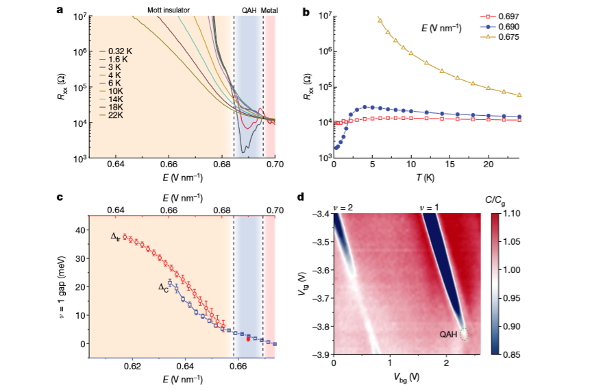 科学家伉俪共同实现物理学领域里程碑式进展，发现AB堆积的MoTe2/WSe2结构，一年内连发三次Nature主刊__财经头条