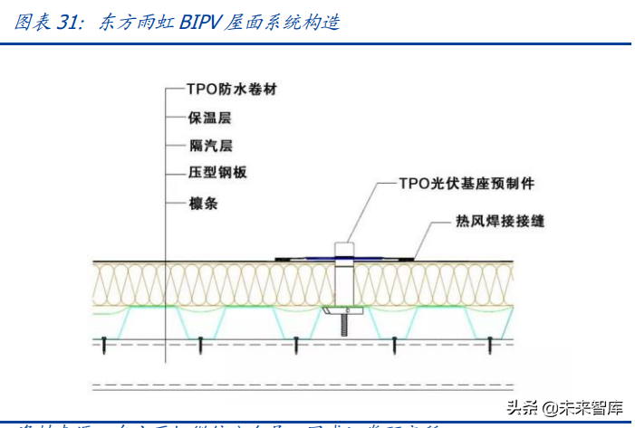 建筑光伏行业研究：BAPV、BIPV发展提速，如何看待其经济性？__财经头条