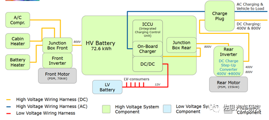电动车的新主题：800V高压平台-新浪汽车