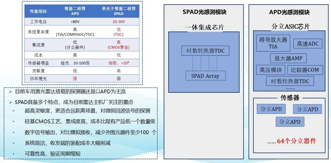 阜时科技SPAD芯片斩获头部激光雷达大厂订单__财经头条
