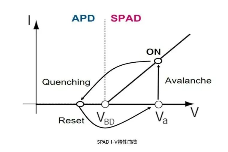 阜时科技SPAD芯片斩获头部激光雷达大厂订单__财经头条