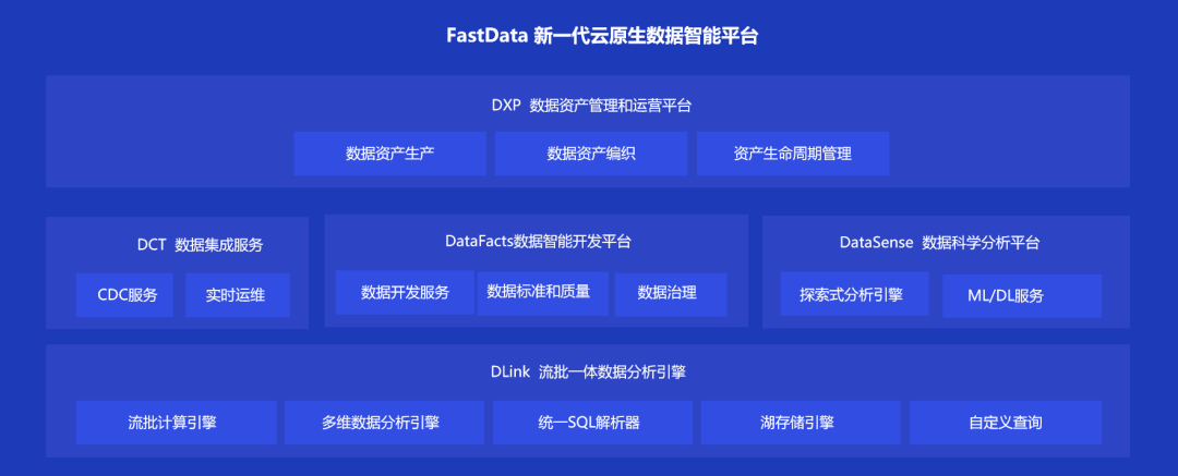 一站式云原生数据智能，滴普科技 FastData 湖仓一体实践分析__财经头条
