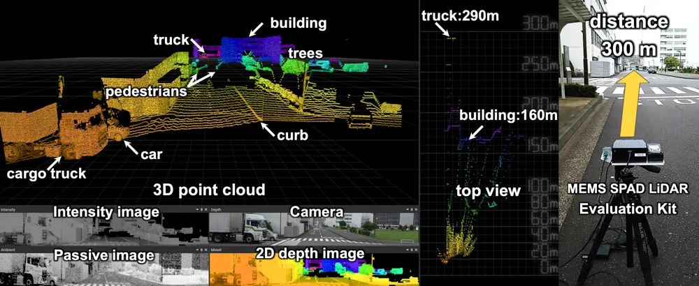 索尼造车的秘密武器，藏在这颗传感器里__财经头条