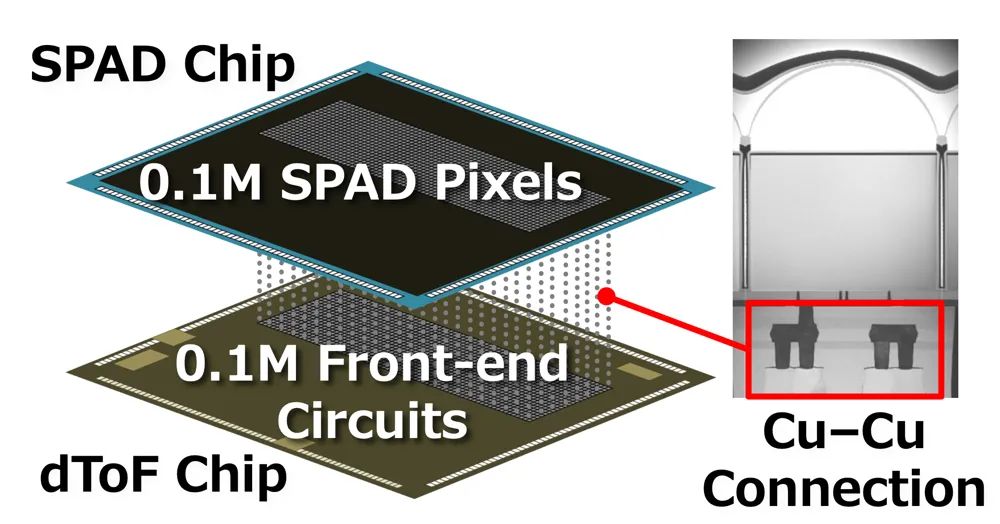 索尼造车的秘密武器，藏在这颗传感器里__财经头条