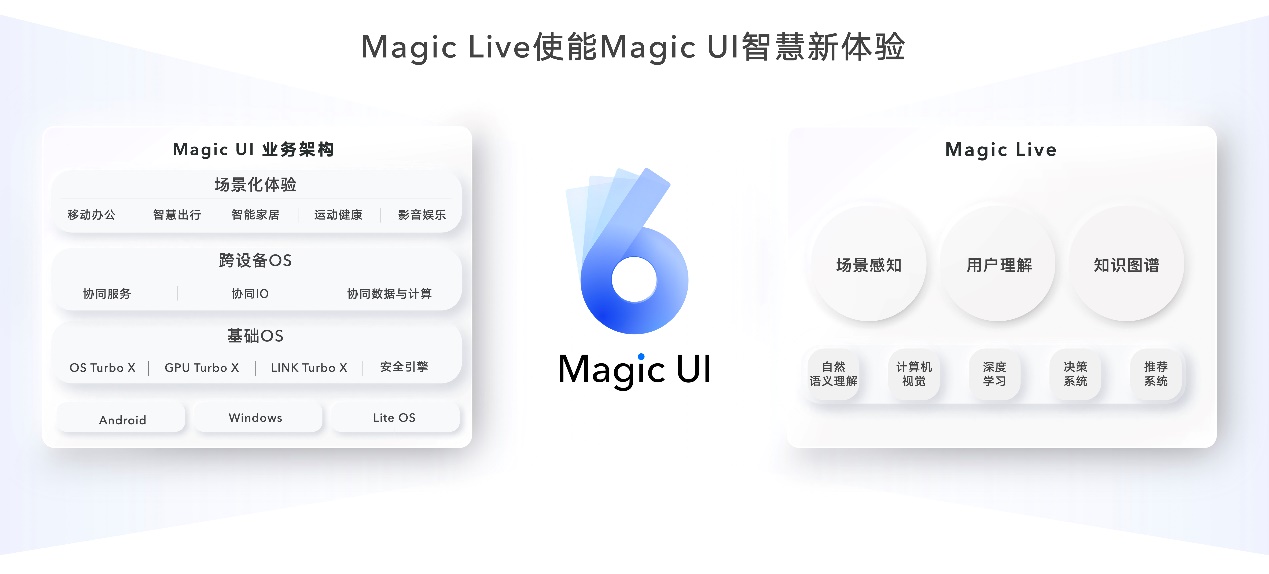 “一部到位” 荣耀Magic V开启折叠屏主力机时代__财经头条