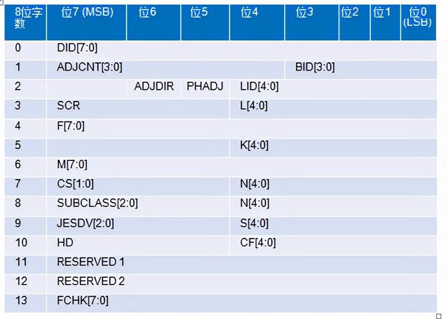 抓住JESD204B接口功能的关键问题|SYNC_新浪新闻