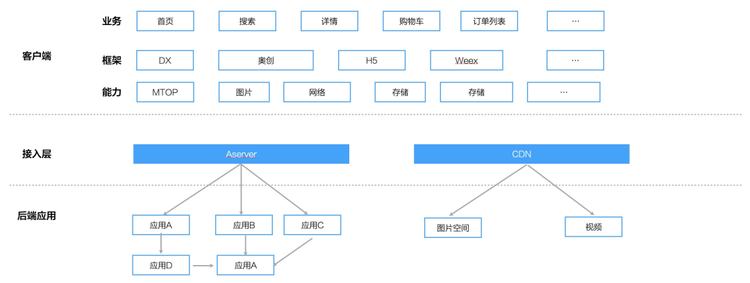 移动域全链路可观测架构和关键技术__财经头条