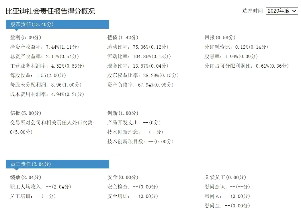 从ESG角度剖析比亚迪的投资可行性__财经头条