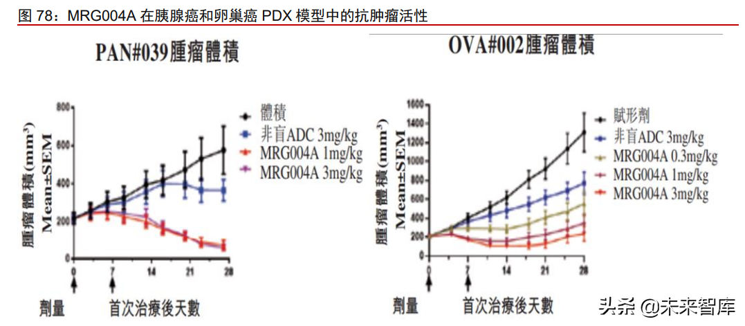 抗体偶联药物行业专题研究：群雄纷争，ADC药物领域快速发展__财经头条