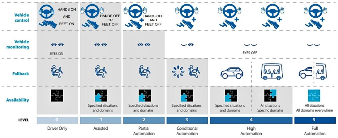 从L2+到L4：多技术路径的ADAS发展，究竟需要什么样的芯片？__财经头条