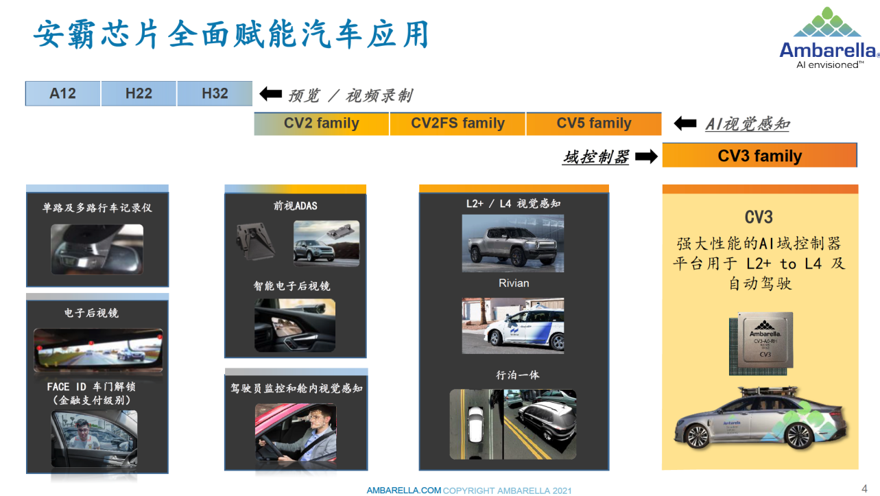 从L2+到L4：多技术路径的ADAS发展，究竟需要什么样的芯片？__财经头条