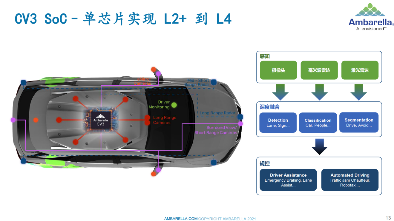 从L2+到L4：多技术路径的ADAS发展，究竟需要什么样的芯片？__财经头条