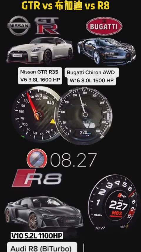 GTR vs 布加迪 vs 奥迪R8 谁更快，看结果就知道了！|对比评测|跑车评测|超跑_新浪新闻