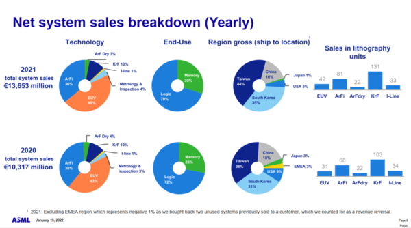 ASML公布财报及预期：未来两年还将持续增长__财经头条