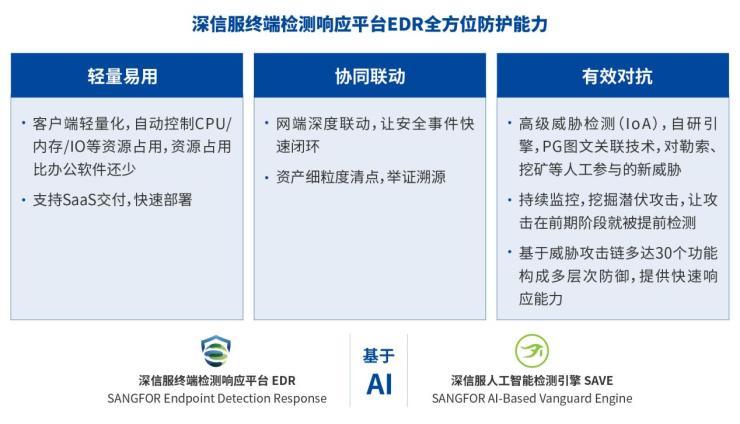 深信服EDR、CWPP、SIP三款网络安全产品获2021赛可达优秀产品奖__财经头条