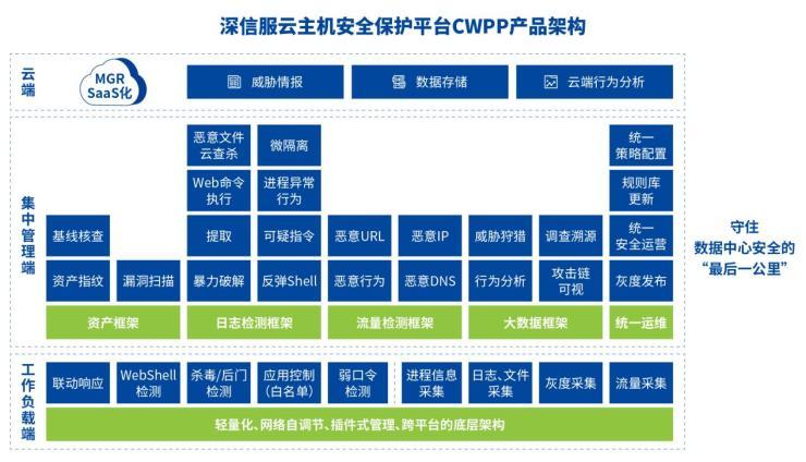 深信服EDR、CWPP、SIP三款网络安全产品获2021赛可达优秀产品奖__财经头条