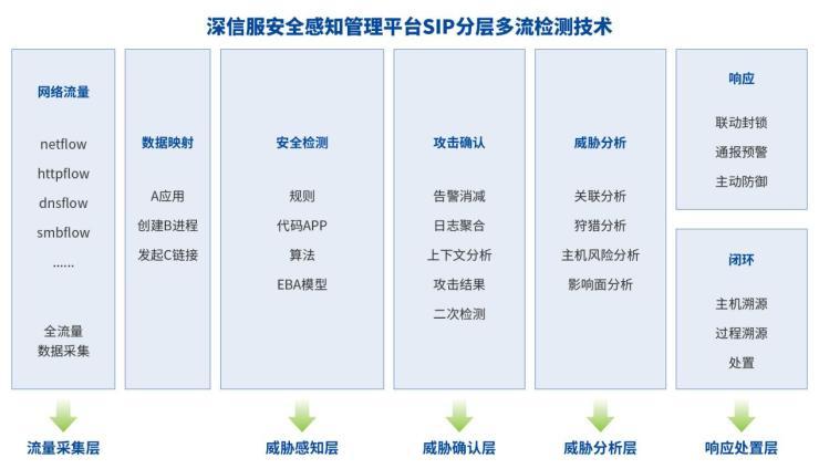 深信服EDR、CWPP、SIP三款网络安全产品获2021赛可达优秀产品奖__财经头条