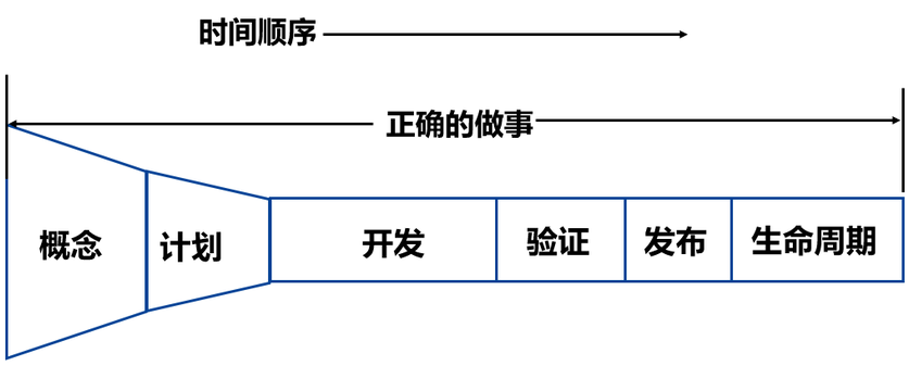 大名鼎鼎的IPD开发流程为什么这么厉害？一篇文章轻松读懂它！|IPD|ibm|华为_新浪新闻