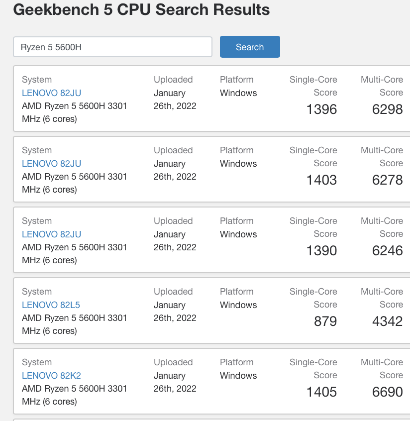 AMD R5 6600H 现身 Geekbench：6 核 12 线程，多核跑分明显提升__财经头条