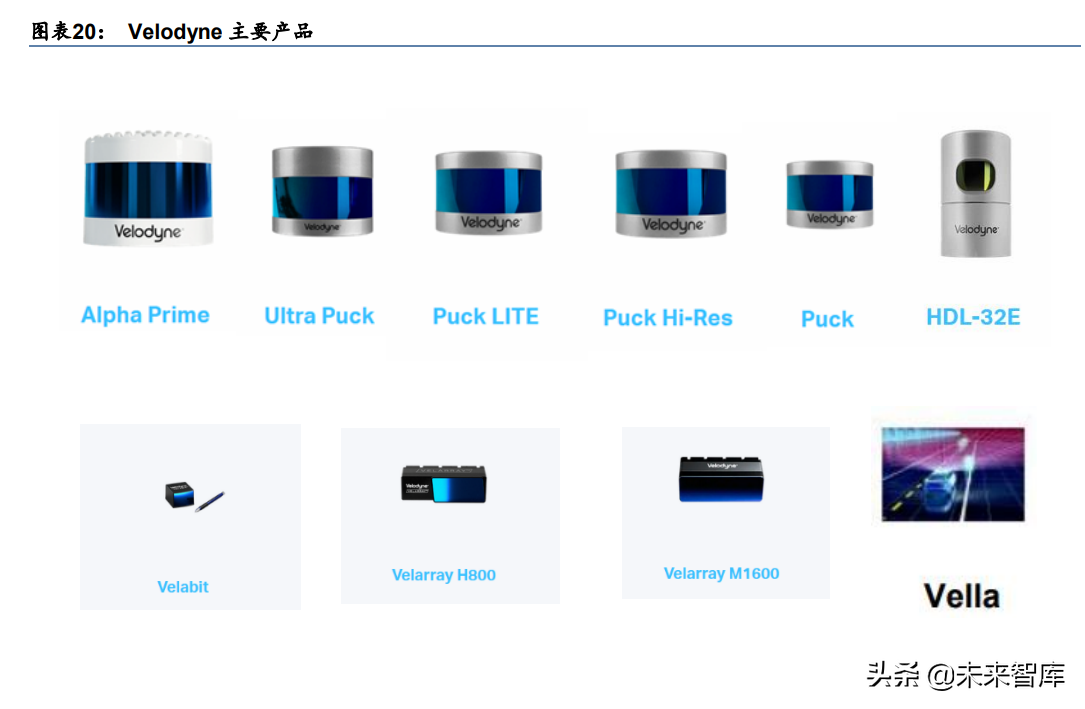 激光雷达行业专题研究：激光器、探测器、驱动芯片等为核心__财经头条
