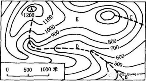 【备考干货】关于等高线你了解多少？例析10种特殊地貌等高线图的判断与解读！|梯田_新浪新闻