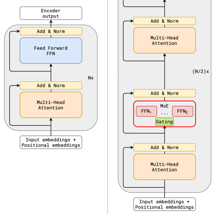 迈向更高效通用的加速之路：谷歌提出视觉和多任务MoE方法|模型|推理|多任务_新浪新闻