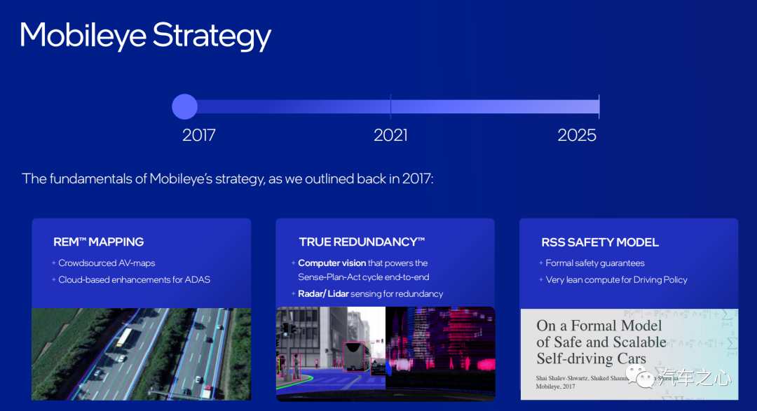 从辅助驾驶到自动驾驶：Mobileye 的今天和明天|雷达|自动驾驶|毫米波_新浪新闻