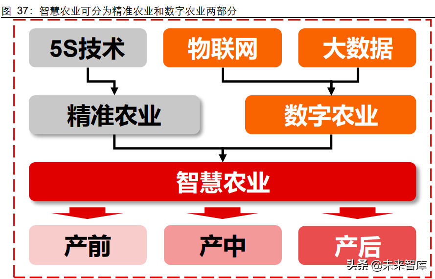 精准农业专题研究：农业智能化征程第一站__财经头条