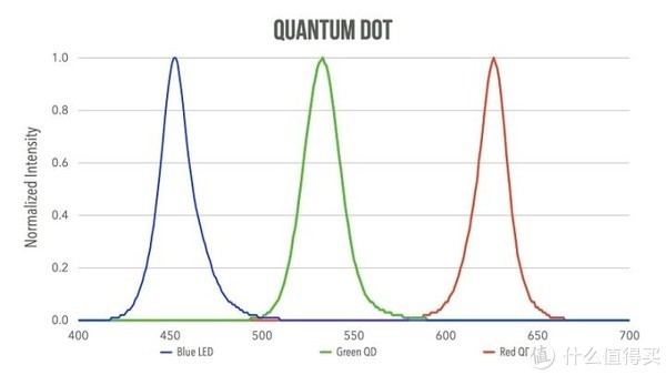 LG Nano IPS和Fast IPS的特点介绍__财经头条