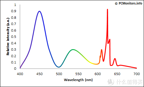 LG Nano IPS和Fast IPS的特点介绍