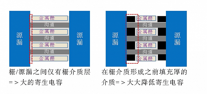 FinFET即将谢幕？|纳米_新浪财经_新浪网
