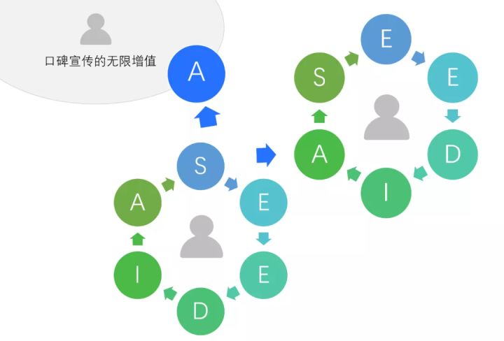 10大常用消费者探究模型，洞察消费行为