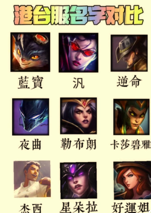 港台服英雄联盟名字，这翻译有点离谱_新浪新闻