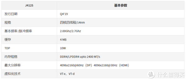 J4125 软路由 2.5G版安装 ESXi 7.0 和 Win11虚拟机|Win11|硬件|linux_新浪新闻