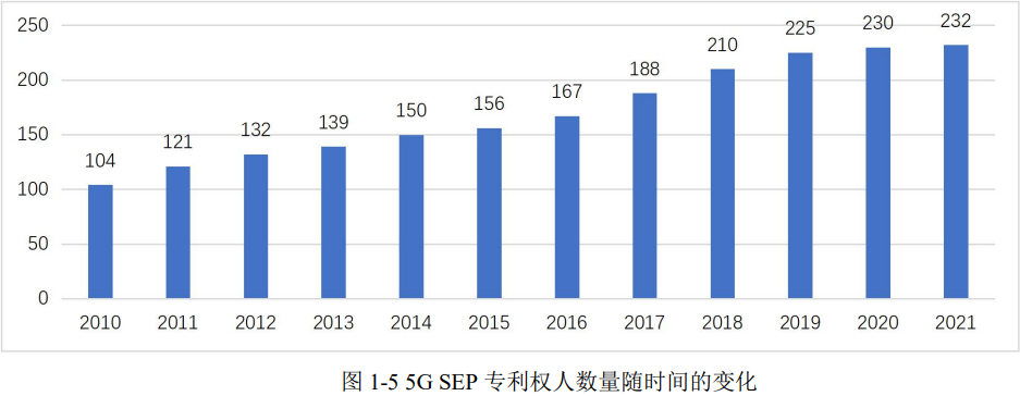 全球4G/5G SEP报告发布，专利许可透明度困境待解|专利|专利权|网络设备_新浪新闻