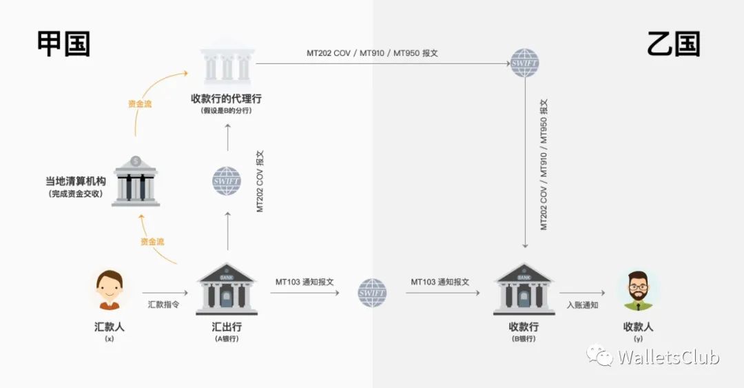 SWIFT 的前世今生与运作机制|报文|电报|通讯_新浪新闻
