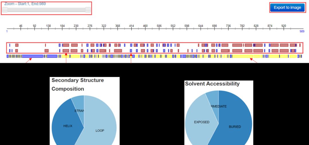 基因研究笔记|可视化|蛋白|分析工具_新浪新闻