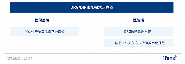 DRG/DIP改革激活医疗数据智能400亿新增市场__财经头条