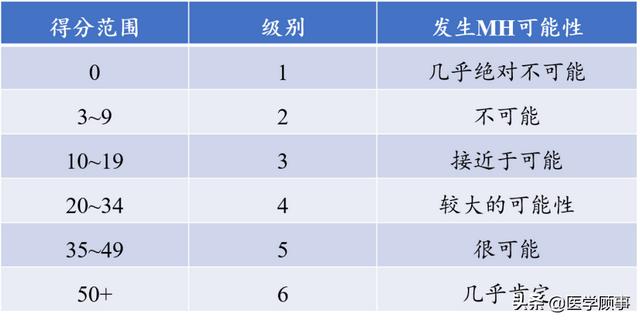 丹曲林钠治疗恶性高热__财经头条