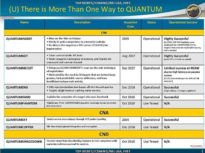 美国国安局NSA（APT-C-40）对全球发起长达十余年无差别攻击__财经头条
