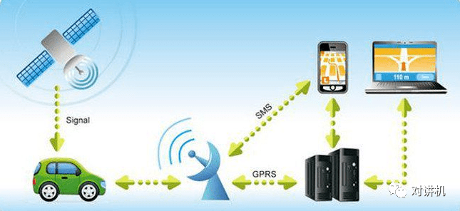 关于GPS你了解多少呢？