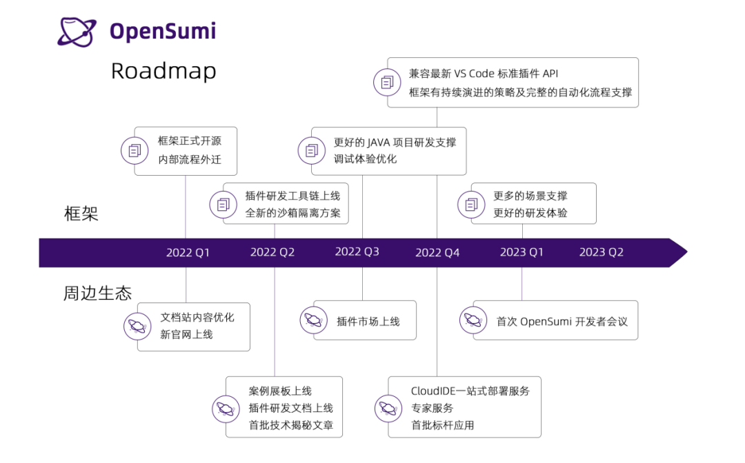 兼容 VS Code 插件！阿里&蚂蚁联合开源国内首个强定制 IDE 研发框架 OpenSumi__财经头条