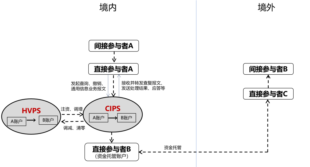 一文读懂CIPS人民币跨境支付系统__财经头条