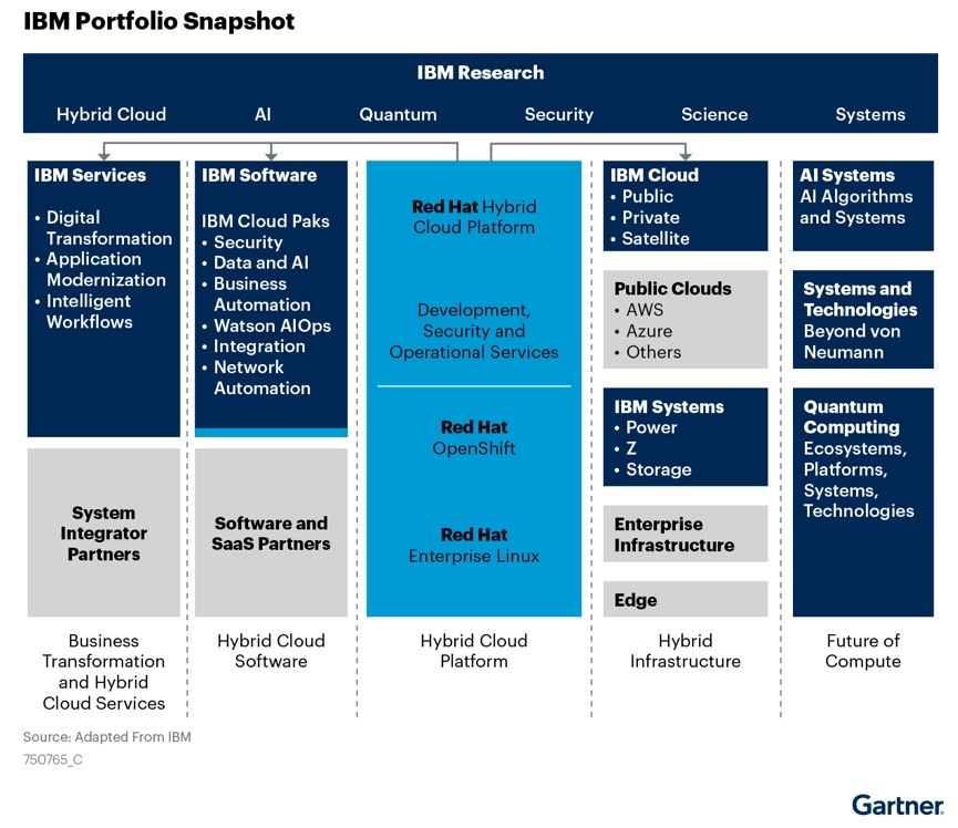 在数字化转型共创中，IBM重新找到成长的路径__财经头条