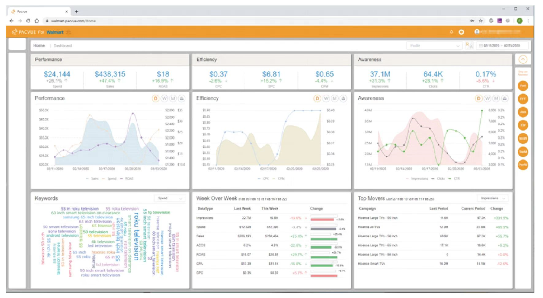 如何做到全链路服务卖家的软件和解决方案--Pacvue会给你答案