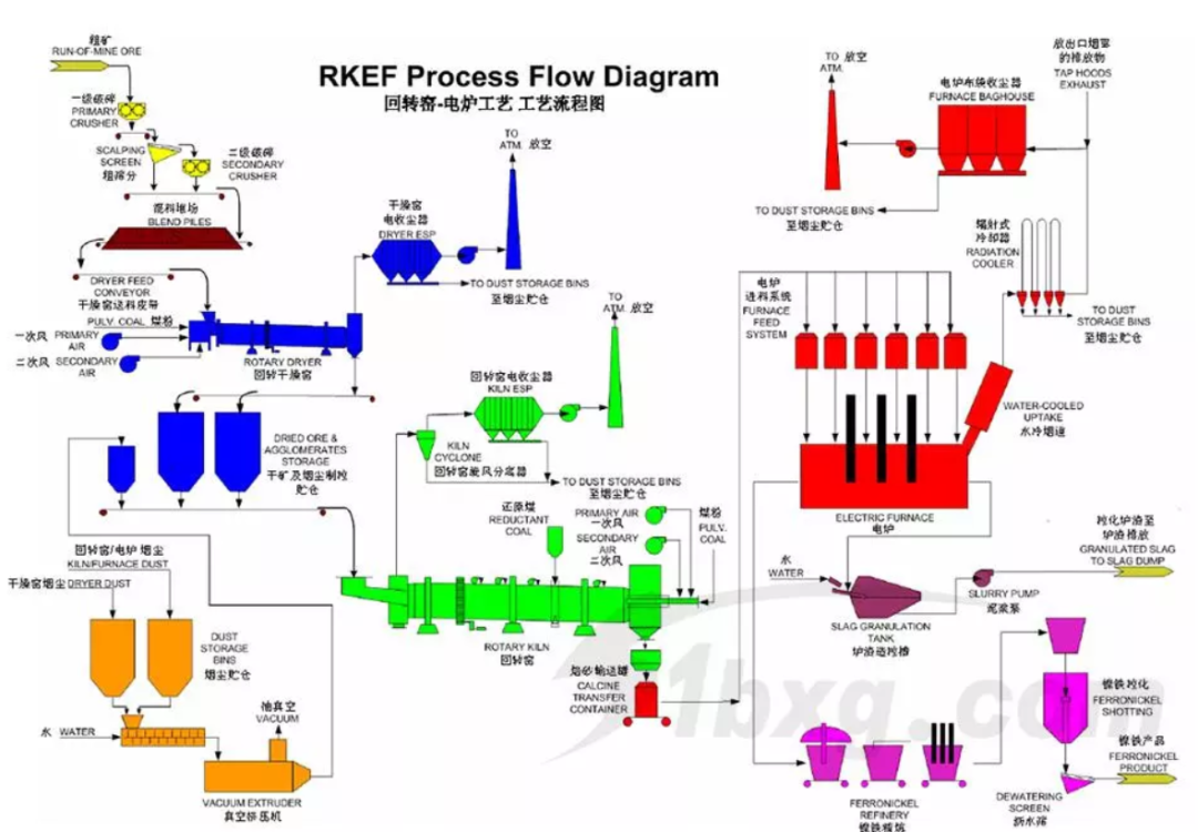 在伦镍遭遇暴击后，揭秘青山控股到底是怎样的一家公司？|锂|镍|伦敦_新浪新闻