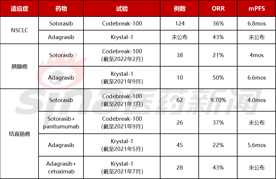 从KRAS抑制剂到ADC，NSCLC新药竞争加剧__财经头条