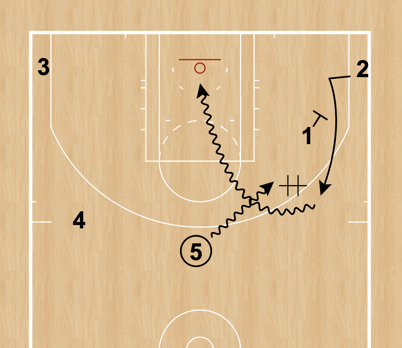 chicago action 是现在很多球队都会打的，最广泛的一个战术……|詹姆斯·哈登|中锋|费城|哈登|热火_新浪新闻